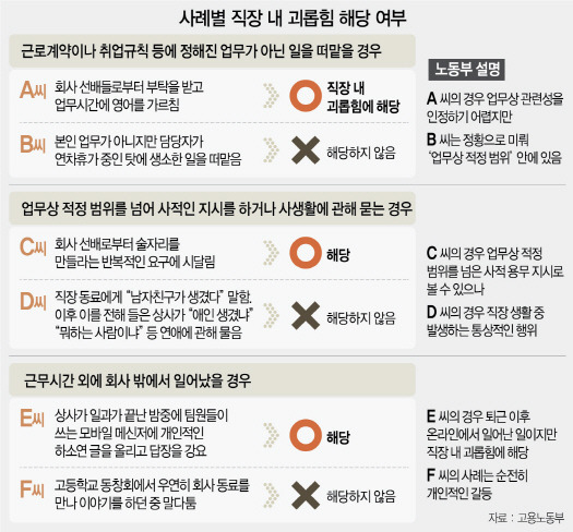 학교 동문인 부하직원들 상사 따돌리면 괴롭힘