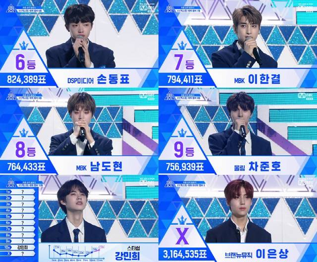 [SC리뷰]'프듀X101' 센터 김요한·2등 김우석·X 이은상..'X1(엑스원)' 11人 데뷔