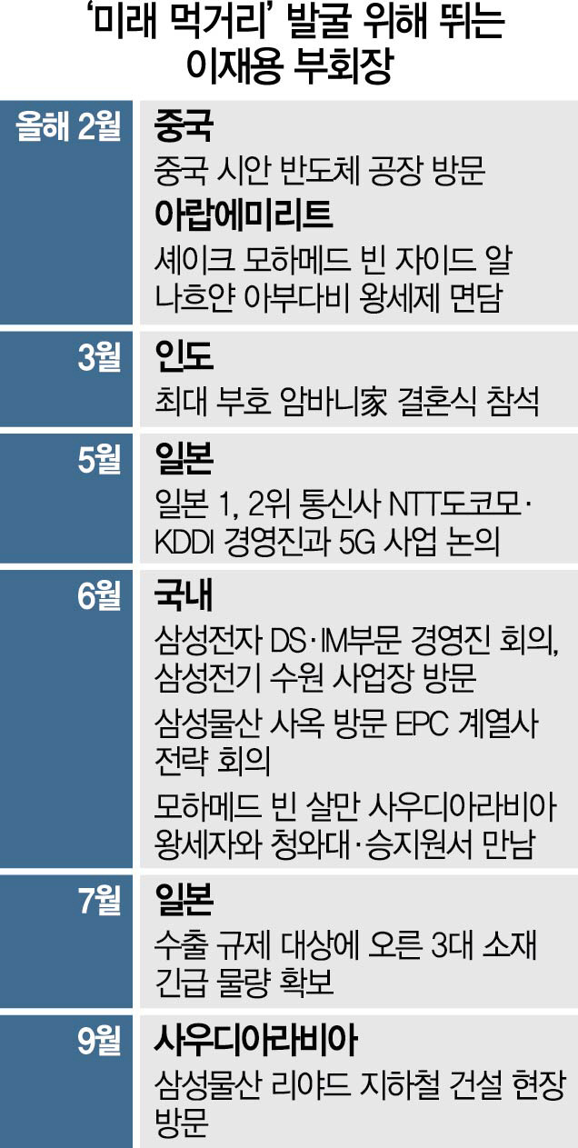 사우디 삼성물산 건설 현장 찾은 Jy중동은 21세기 새로운 기회의 땅