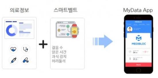 메디블록 경희대치과 검진 중국 하얼빈시 제2병원 수출