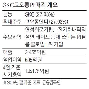 SKC코오롱PI 인수전 글랜우드-한앤컴 2파전