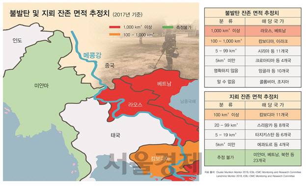 코이카 지뢰없는 평화마을 조성으로 메콩 4개국 전쟁 상흔 치유