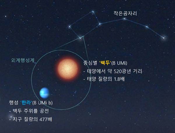 520광년 떨어진 우주에 백두·한라우리말 별이름 나왔다