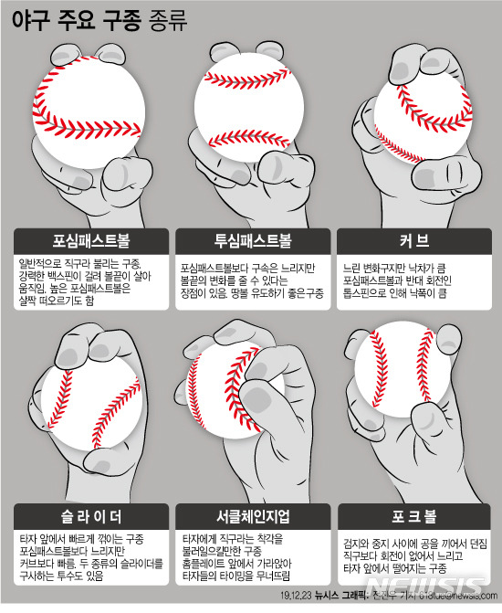 스잘알 야구 변화구의 종류와 역대 최고 강속구는