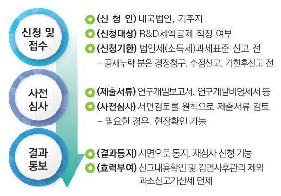 국세청 올해부터 연구·인력개발비 세액공제 사전심사제도 시행
