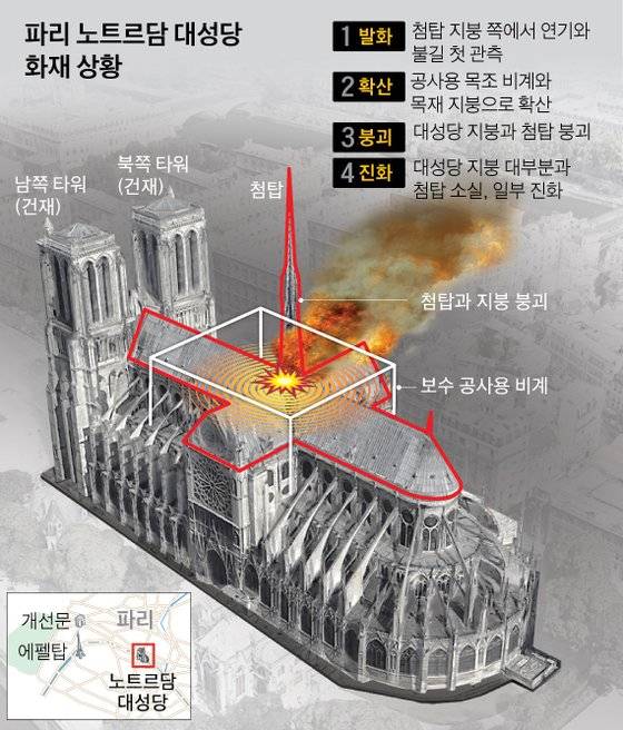마크롱 5년내 복원 장담 10개월째 발도 못뗀 노트르담 왜