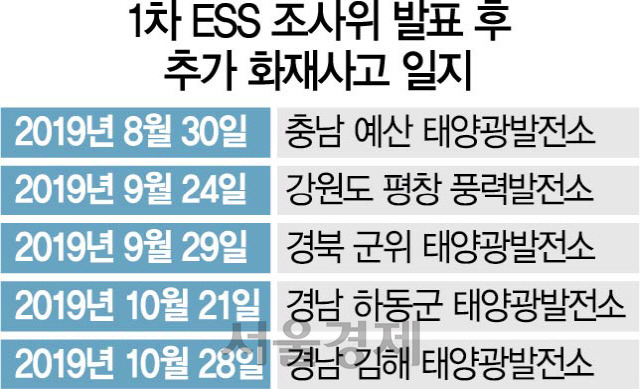 배터리업체 배터리 Ess 화재 원인 아냐 항목별 반박