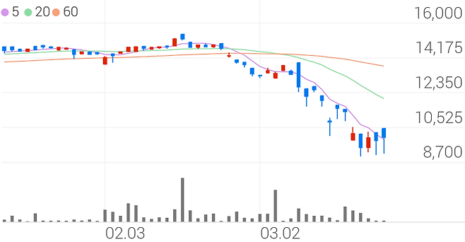 ARIRANG 글로벌MSCI(합성 H), +5.69% 상승폭 확대