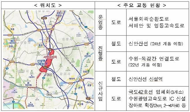 안산 장상지구 공공택지 지정1만4000가구 공급