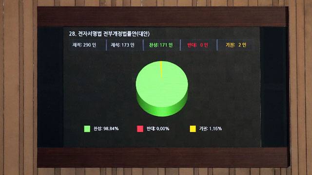 공인인증서 21년만에 폐지 수순전자서명 시장 경쟁 돌입