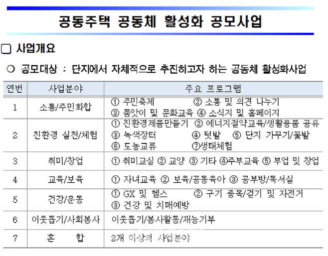 동네방네 구로구 공동주택 공동체 활성화 공모사업 실시