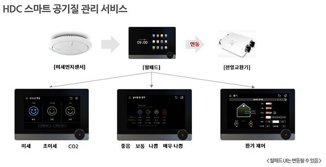 HDC현대산업개발, 퀄컴과 5G·IoT 기술 협력