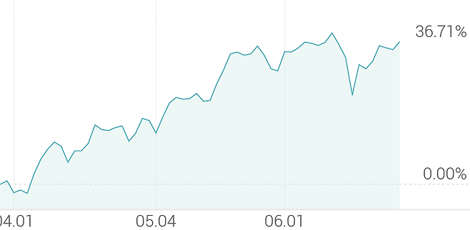 [강세 토픽] 스마트폰 - SLP (Substrate Like PCB) 테마, 삼성전기 +5.30%, 심텍홀딩스 +2.61%