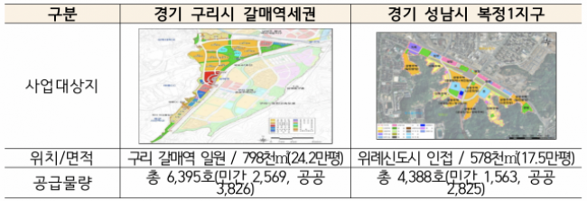 구리갈매·성남복정1지구 제로에너지도시로 재탄생