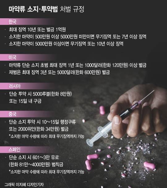 언론사뷰