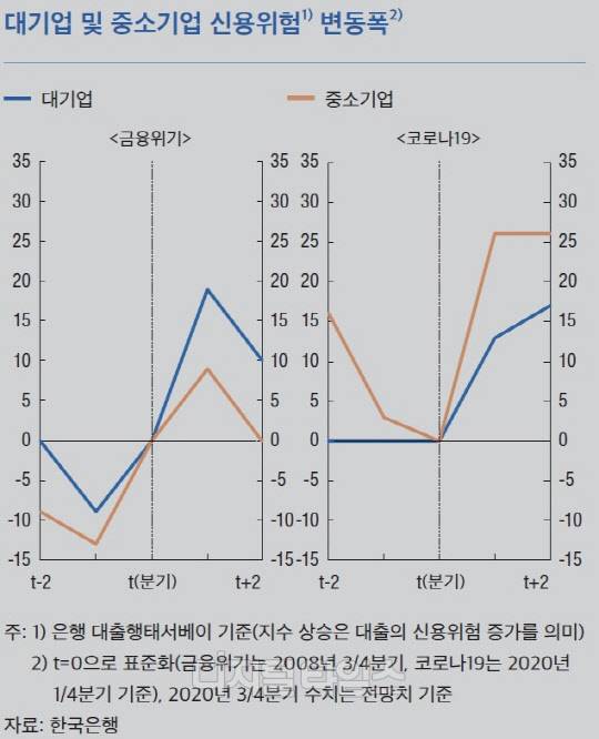 넘치는 유동성에도 신용위험 지속한은의 경고 금융불균형 누적