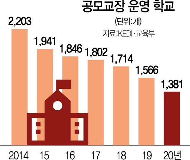 단독 전교조 출신용무자격 공모교장 늘리자는 진보 교육감