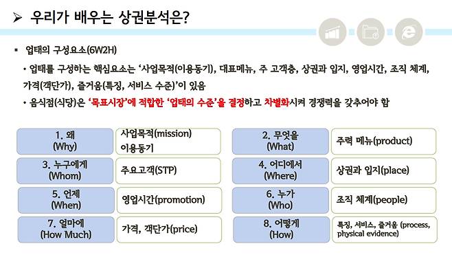 코로나시대 소비자가 찾아오는 입지상권 마케팅 펼쳐야