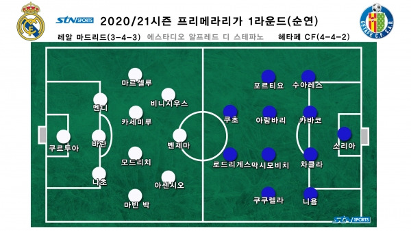 이형주의 라리가 사군툼 한국계 레알 마빈 박 3 4 3 윙백서 가능성 보였다