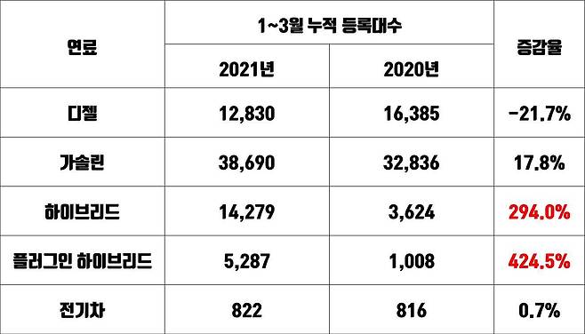 수입차도 이젠 하이브리드가 대세 어떤 차가 많이 팔리나 로드테스트