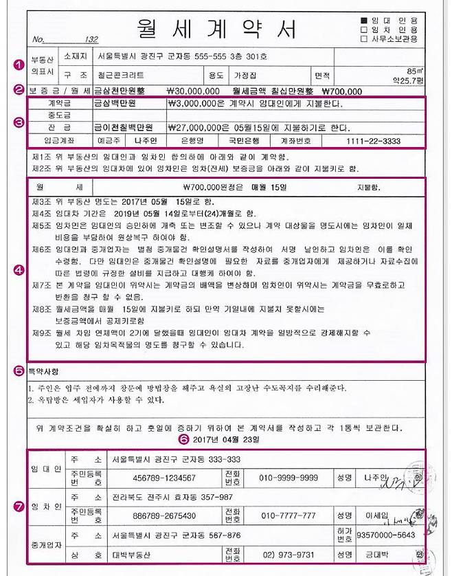 2017 부동산 전·월세계약서 나에게 유리하게 쓰는 방법 무작정 따라하기