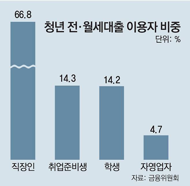 청년층 지분적립형 주택 40년 모기지와 연계 추진