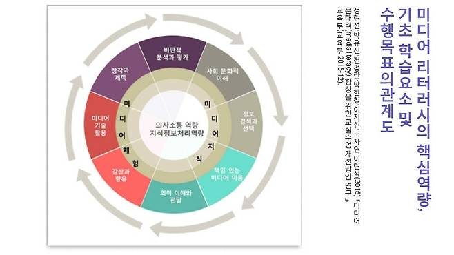 삶을 위한 미디어 리터러시 교육 빅이슈코리아