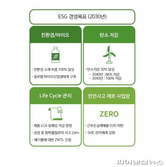 Sk케미칼 탄소중립 위한 Esg 경영목표 2030 선언