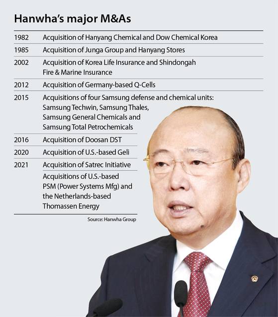 Hanwha Group recognizes 40 years of leadership under Kim Seung-youn