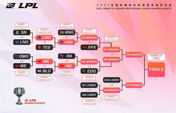 [LPL] '대륙의 기상' LPL 서머 플레이오프의 놀라운 일들