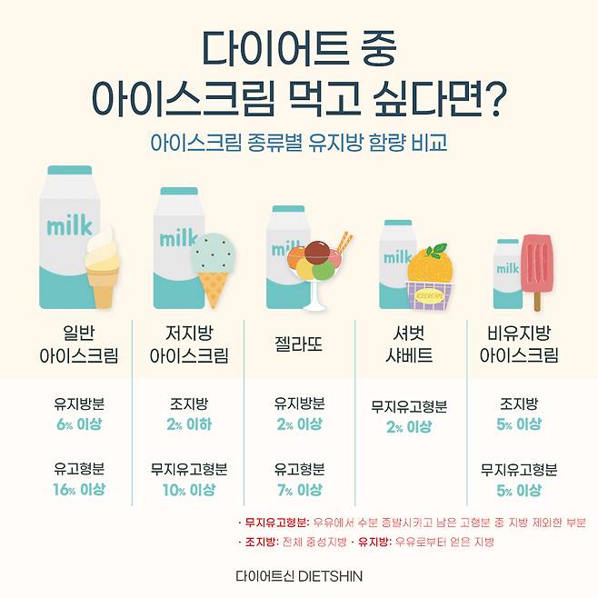 다이어트 중 아이스크림 먹고 싶다면 다이어트신