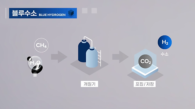 그레이수소 블루수소 그린수소란 글로벌오토뉴스