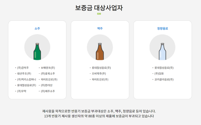 재활용보다 나은 재사용 박카스병은 왜 안 할까 제로웨이스트 실험실