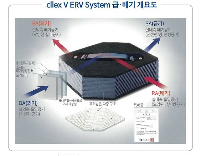 깨끗한 아파트 공기 우리가 책임진다37년 필터 한 우물