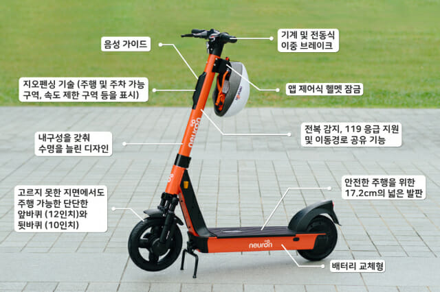 뉴런모빌리티 전동킥보드 인도주행·2인탑승·불법주차 바로 잡아낸다