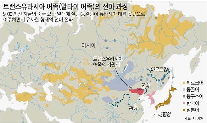 한국어 기원은 9000년전 요하 일대 농민