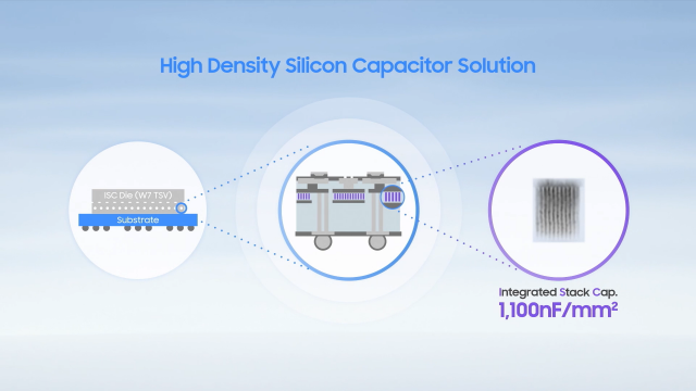 삼성전자, 반도체 패키징 혁신으로 '파운드리 손님 모시기'
