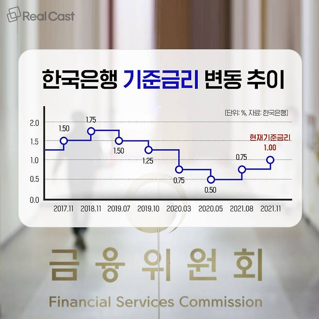 금리 인상 앞두고 불안해진 영끌족 부동산 대폭락 시대 올까 리얼캐스트