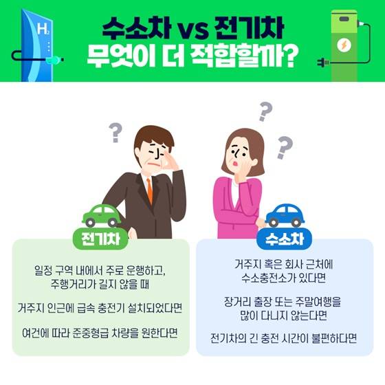 내 미래의 드림카는전기차 Vs 수소차 전격 비교