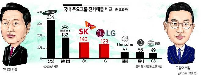 SK vs LG '200조 레이스' 진검승부