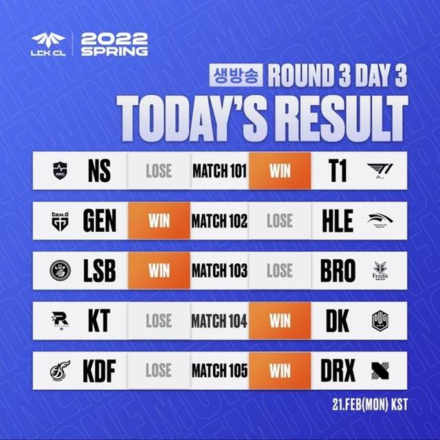 Lck Cl 1황의 위엄 보인 Drx담원 기아는 역전 성공종합