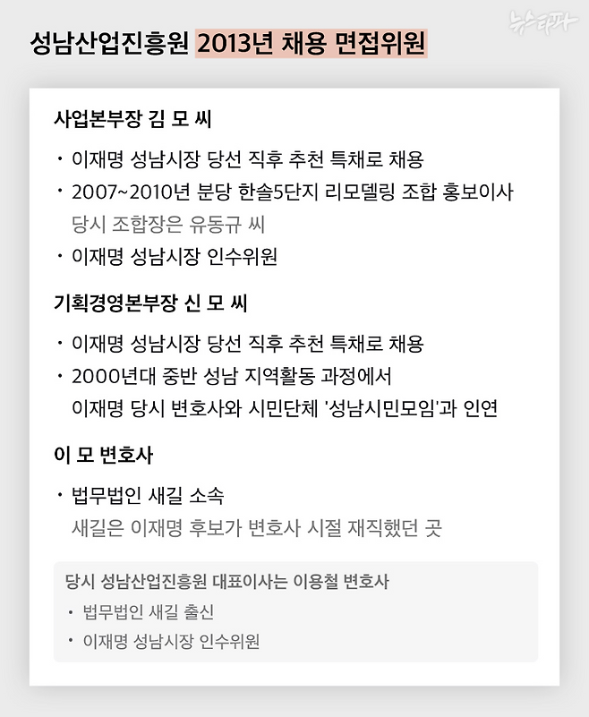 성남진흥원의 이재명 캠프·인수위 자녀 채용 면접관 다수 이재명과 인연