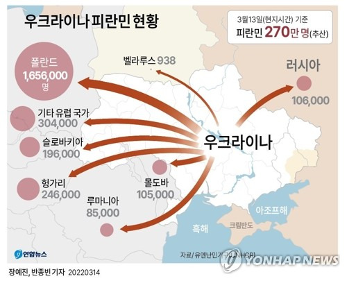 언론사뷰