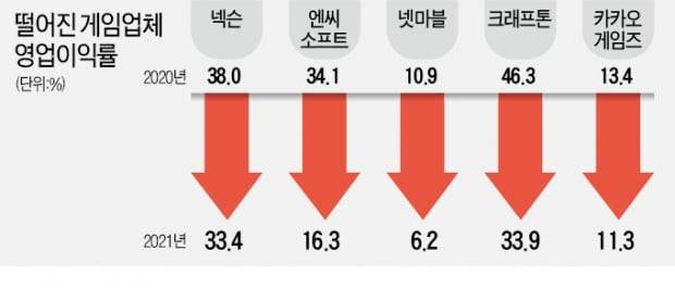 사람 때문에 회사 산다it업계 인재 쟁탈전