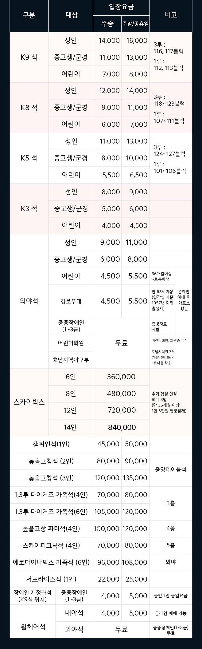 2022 Kia 타이거즈 티켓 예매 총정리 할인 혜택 오픈 시간 요금 예매법 기아타이거즈