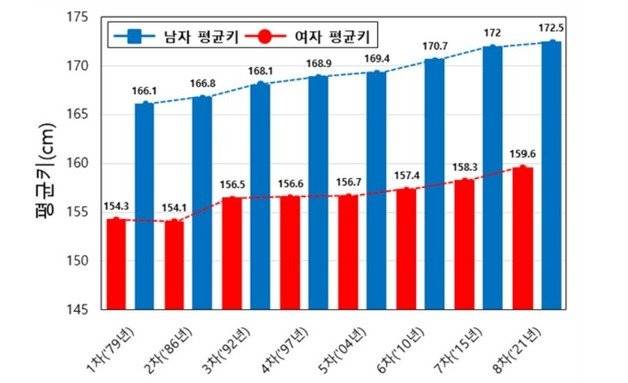 언론사뷰