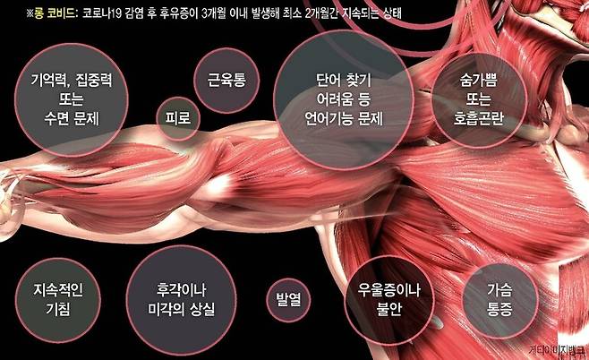 코로나 후유증 앓는 이들을 위한 안내서숨차거나 흉통 땐 검사를