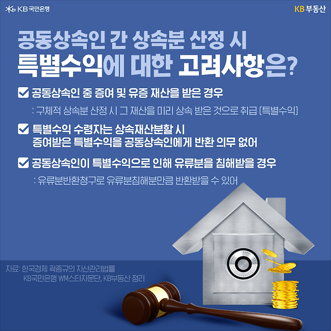 상속분쟁 원인인 특별수익 구체적 상속분 산정 시 참작해야 Kb부동산