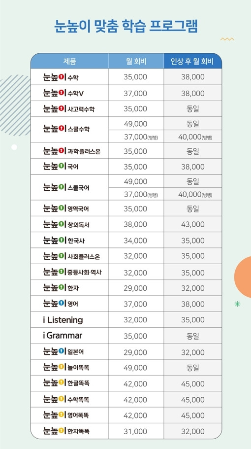 단독 대교 눈높이 6월1일부터 학습프로그램 최대 10인상