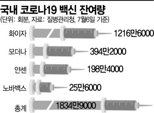 코로나 4차백신 접종 확대 감염 예방효과 크지 않아